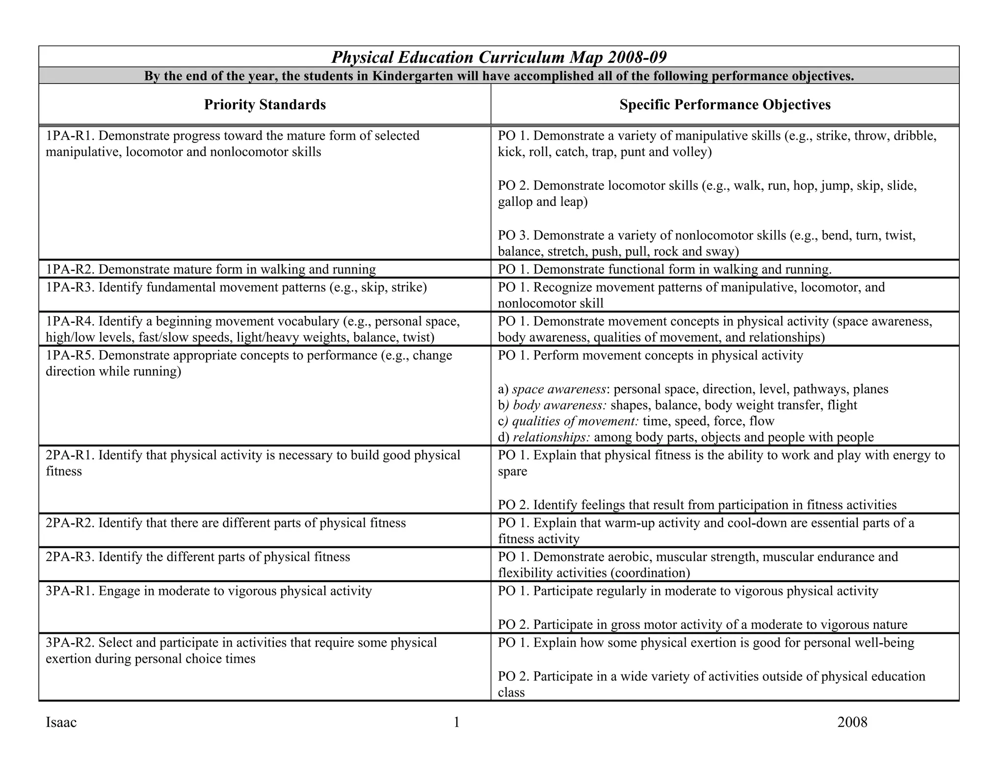 Physical Education Curriculum Map Kinder | PDF | Participant Sports ...