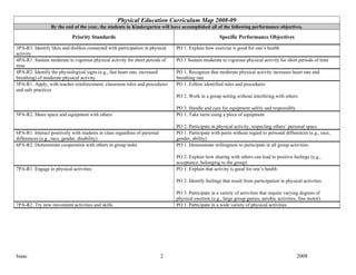 Physical Education Curriculum Map Kinder | PDF | Participant Sports ...