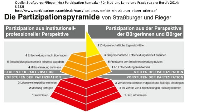 Kinderrechte, Demokratiebildung und Partizipation_Prof. Dr. Ulrich De…