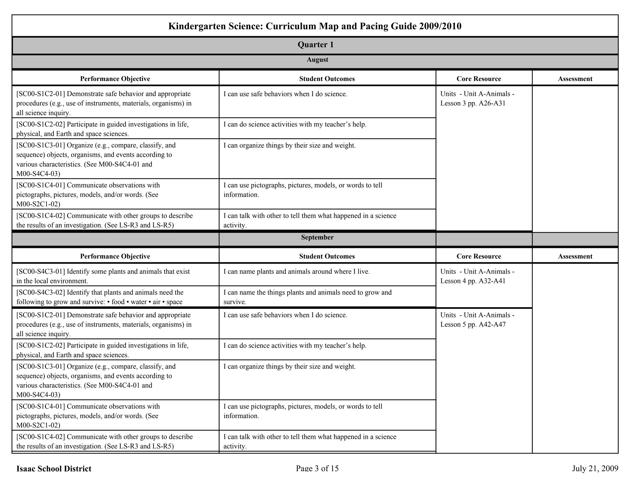 Science Curriculum Map Kinder | PDF | Physics | Science