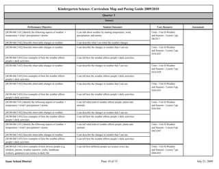 Science Curriculum Map Kinder | PDF | Physics | Science