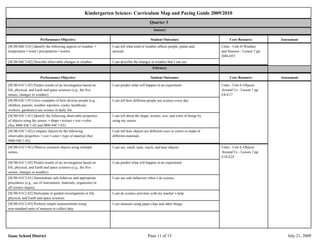 Science Curriculum Map Kinder | PDF | Physics | Science