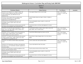 Science Curriculum Map Kinder | PDF | Physics | Science
