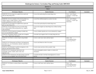 Science Curriculum Map Kinder | PDF | Physics | Science