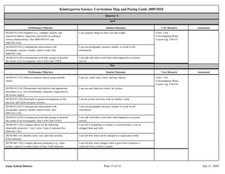 Science Curriculum Map Kinder | PDF | Physics | Science