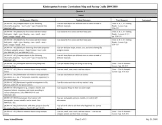 Science Curriculum Map Kinder | PDF | Physics | Science