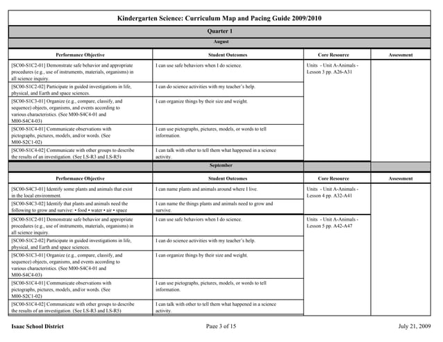 Science Curriculum Map Kinder | PDF | Physics | Science