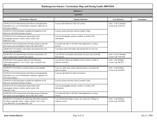 Science Curriculum Map Kinder | PDF | Physics | Science