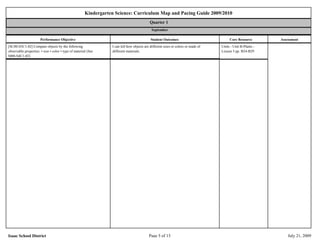 Science Curriculum Map Kinder | PDF | Physics | Science
