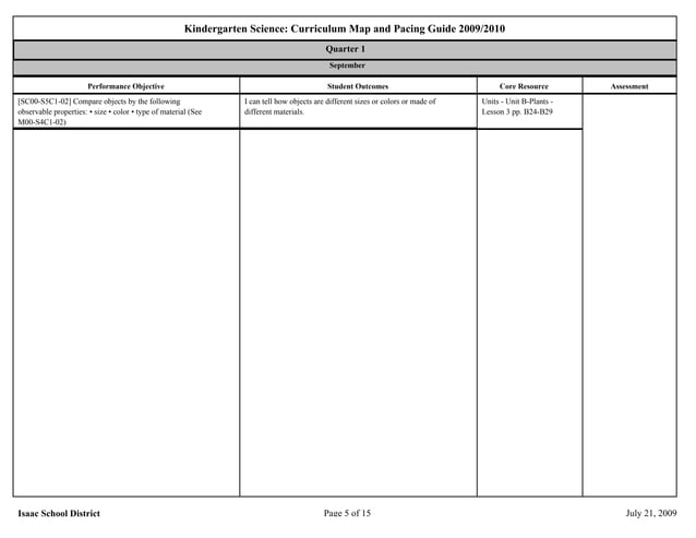 Science Curriculum Map Kinder | PPT