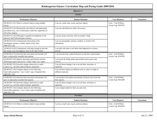 Science Curriculum Map Kinder | PDF | Physics | Science