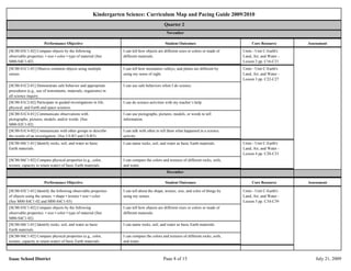 Science Curriculum Map Kinder | PDF | Physics | Science