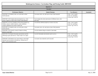 Science Curriculum Map Kinder | PDF | Physics | Science