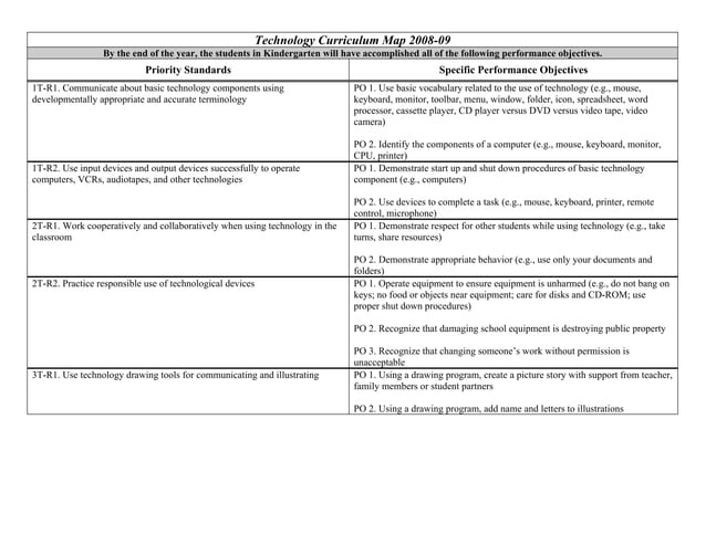 Technology Curriculum Map Kinder | PPT