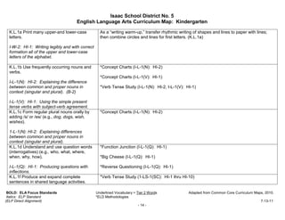 Kinder Unit 2 2011 2012 | PPT