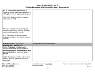 Kinder Unit 2 2011 2012 | PPT