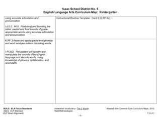 Kinder Unit 2 2011 2012 | PPT