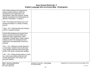 Kinder Unit 6 2011 2012 | PDF