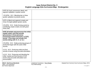 Kinder Unit 6 2011 2012 | PDF