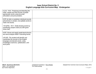 Kinder Unit 6 2011 2012 | PDF