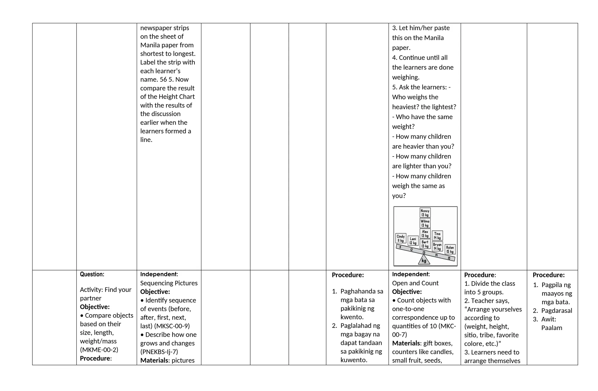 KINDER_lesson plan quarter 1 for week 1 day 1 | DOC