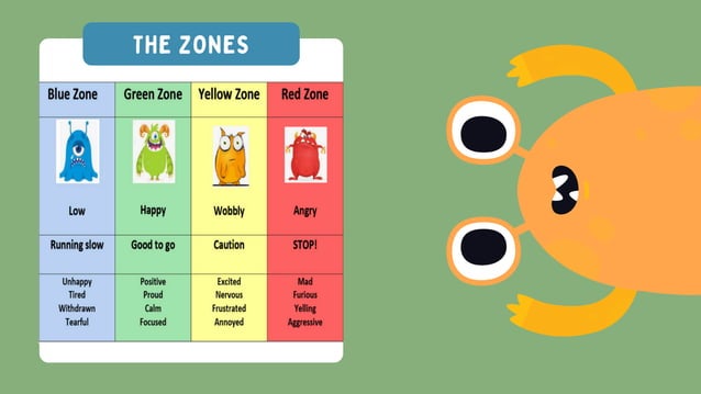 Kinder Yellow Zone | PDF