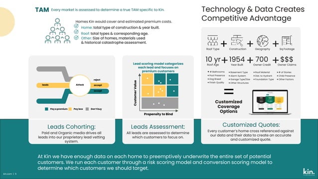 Kin Insurance - InsurTech Innovation Award 2022 | PPT