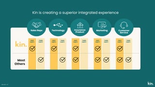 Kin Insurance - InsurTech Innovation Award 2022 | PPTX