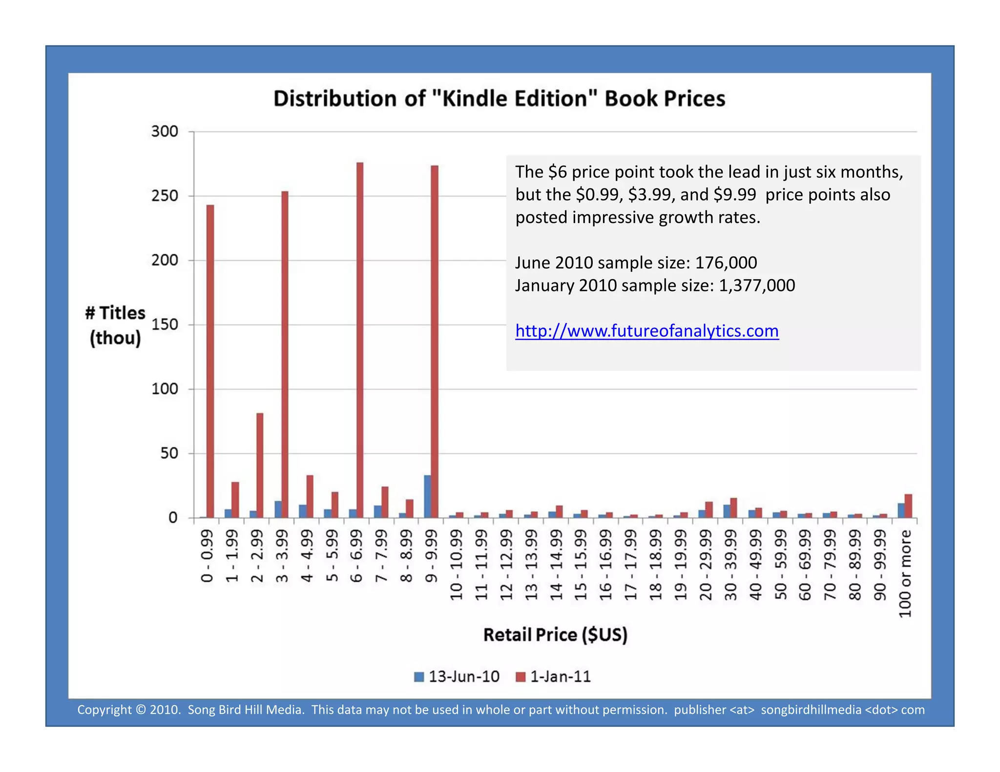Kindle price trends | PPT