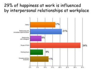 Kindness boomerang | PPT