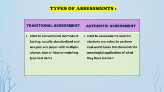 KINDS OF ASSESSMENTS, BACHELOR OF ELEMENTARY | PDF