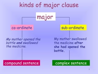 Kinds of sentences according to structure | PPT