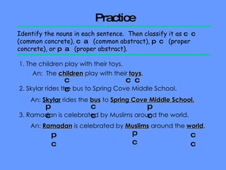 Kinds of-nouns- | PPT