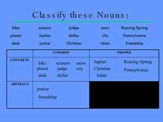 Kinds Of Nouns | PPT