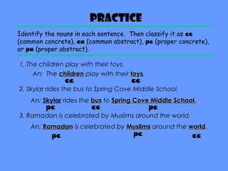 Kinds of-nouns | PPT