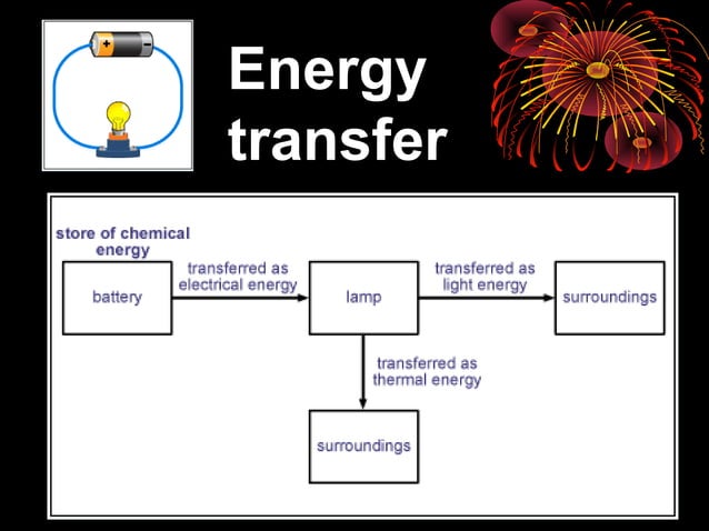 For 9th grade physics, chapter 6 "Energy transformations and energy ...