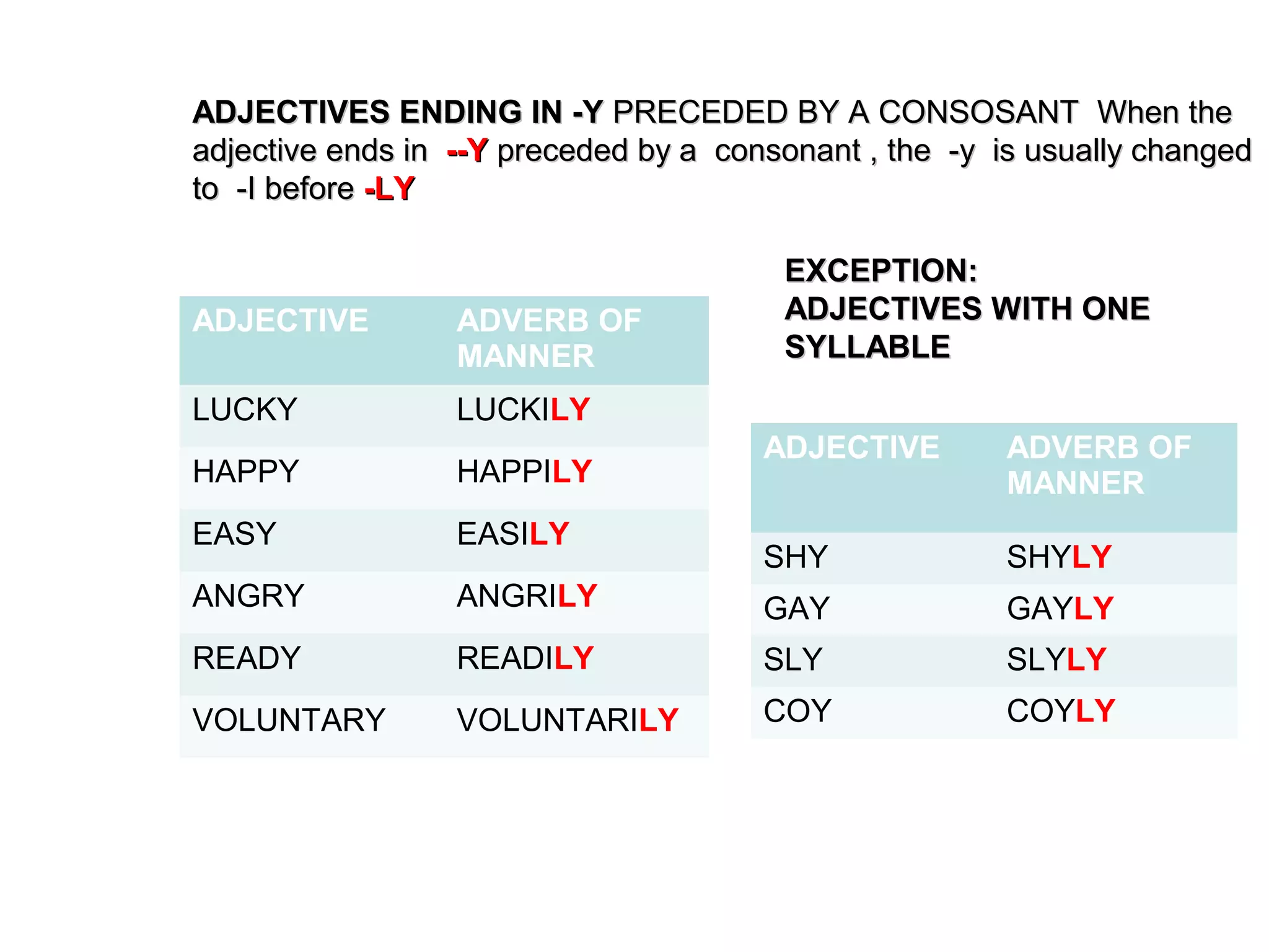 Kinds of adverb | PPT