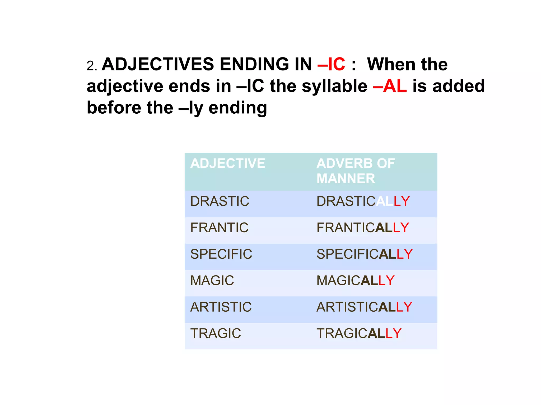 Kinds of adverb | PPT
