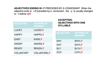 Kinds of adverb | PPT