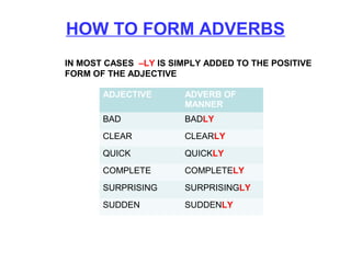 Kinds of adverb | PPT