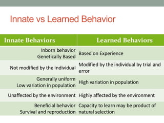 Kinds of Behavior (Innate Behavior).pptx