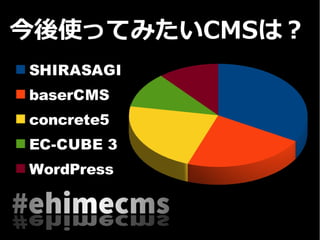 いろいろCMS勉強会 featuring SHIRASAGI | PPT | Free Download