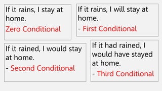 KINDS OF CONDITIONALS.pptx