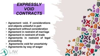 Kinds of contracts (on the basis of enforceability) | PPTX