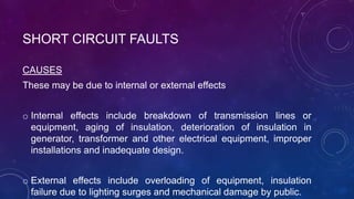 Kinds of Faults in the power system.pptx