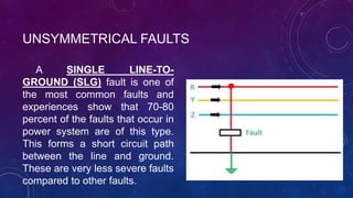 Kinds of Faults in the power system.pptx