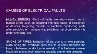 Kinds of Faults in the power system.pptx