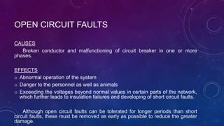 Kinds of Faults in the power system.pptx