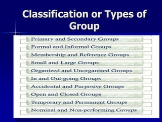 Kinds of group by Venus Patatag.ppt