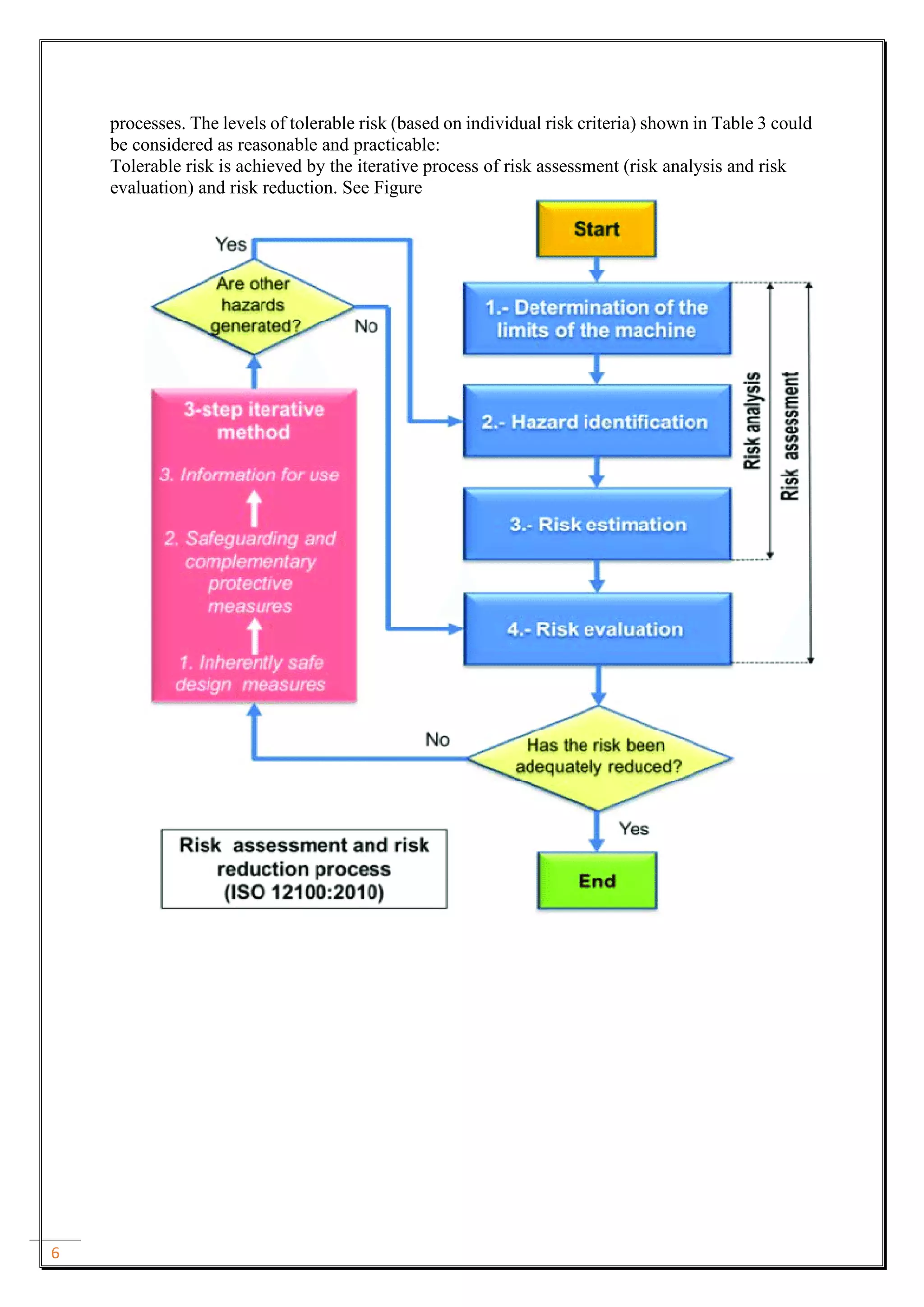 Kinds of hazard and risk management | PDF